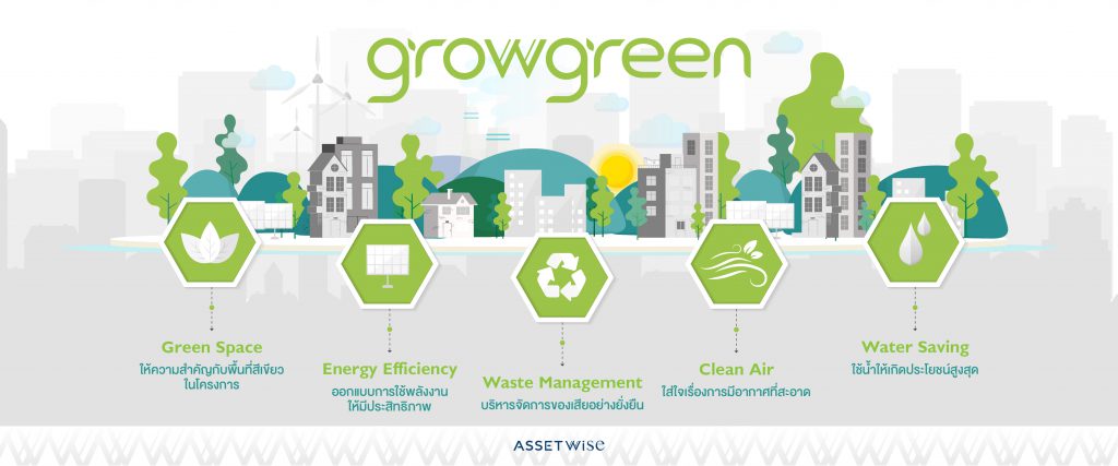 GrowGreen - Asset Wise